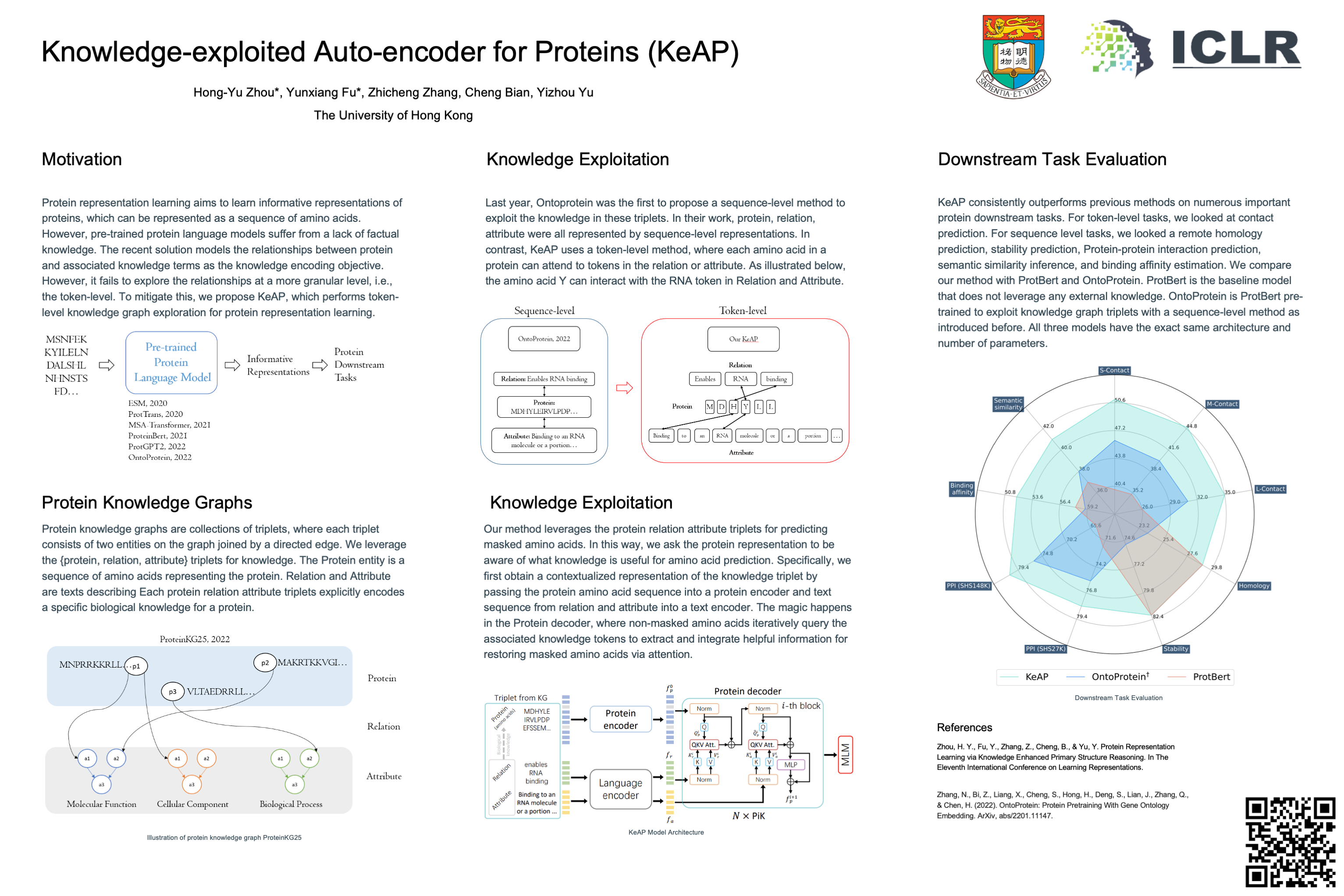 Iclr Poster Protein Representation Learning Via Knowledge Enhanced Primary Structure Reasoning